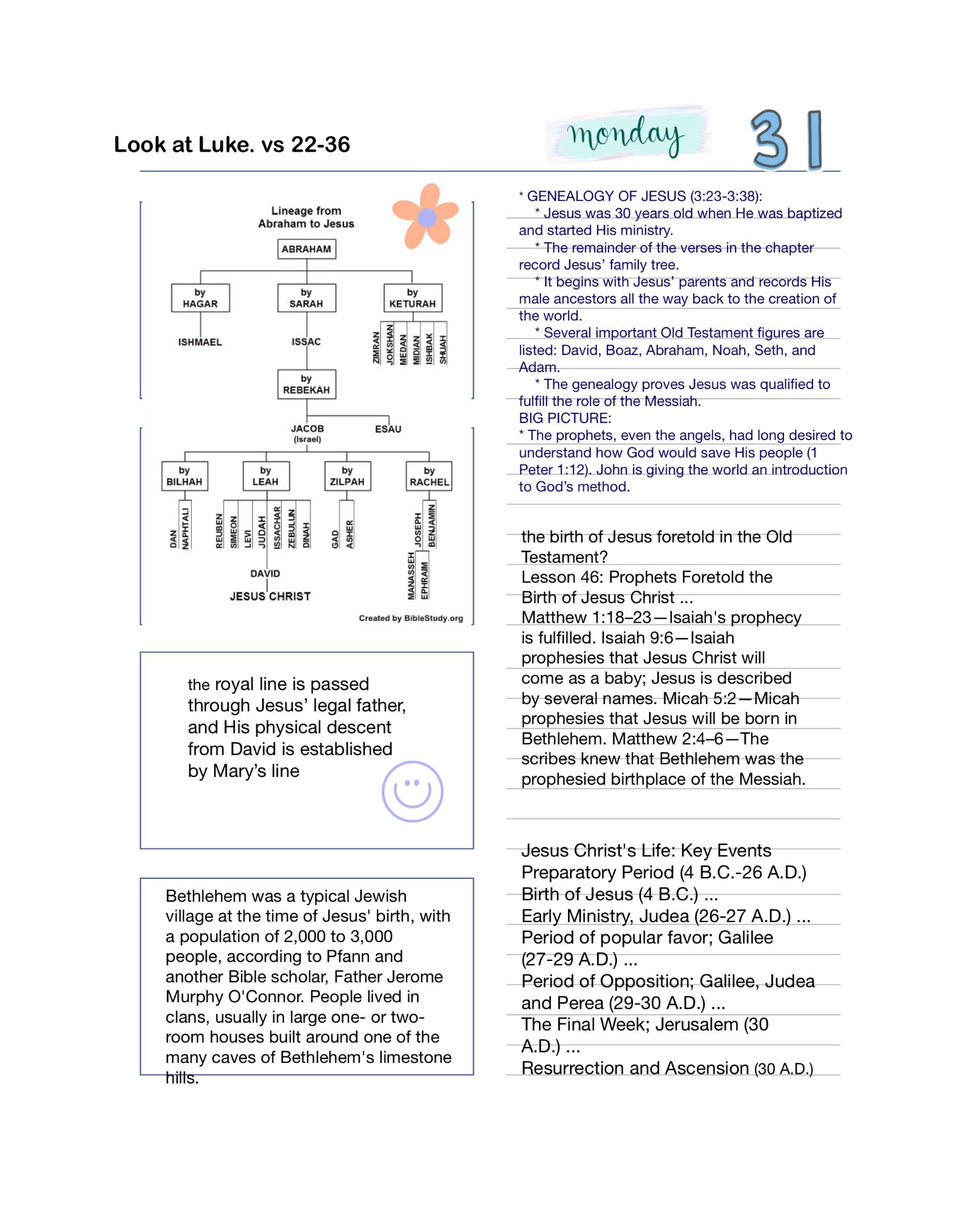 Luke Day 31 – Study Scripture Online